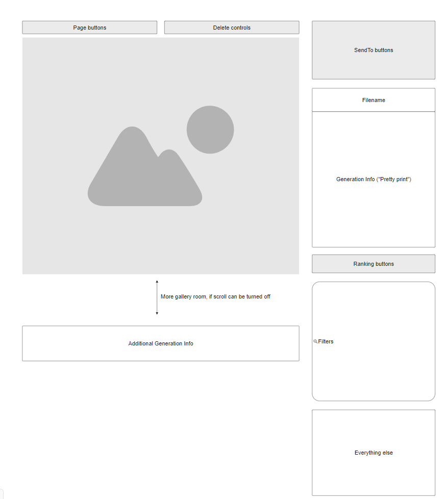 [enhancement] UI enhancement · Issue #168 · AlUlkesh/stable-diffusion-webui-images-browser · GitHub
