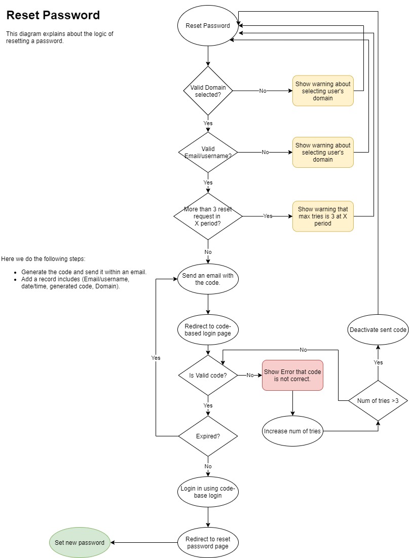 Implement "Forgot my password" in BP · Issue #5315 · aspnetboilerplate/aspnetboilerplate · GitHub