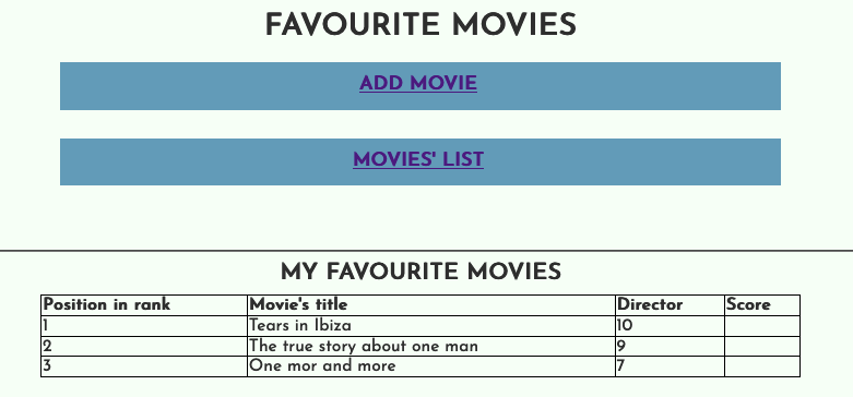 GitHub - sonictooth89/My-Favourite-films: Express + Handlebars