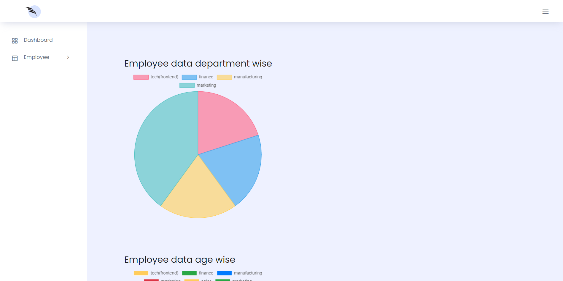 Github Themohit2003employeedatabase Frontend Internship Assignment Repo For Crud Api With