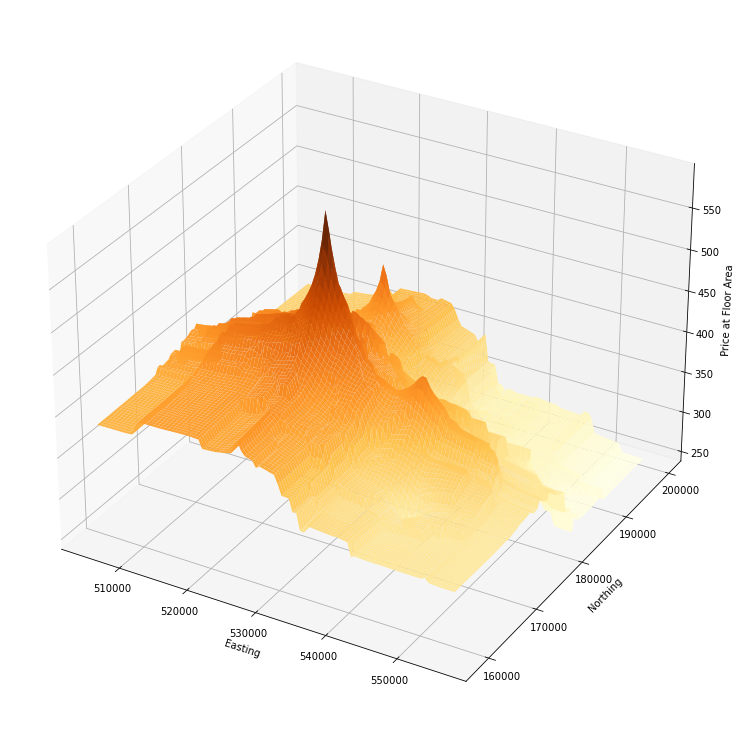 GitHub - Ernestask1/London-Housing-Prices: Using a K Nearest Neighbours algorithm in Python to ...