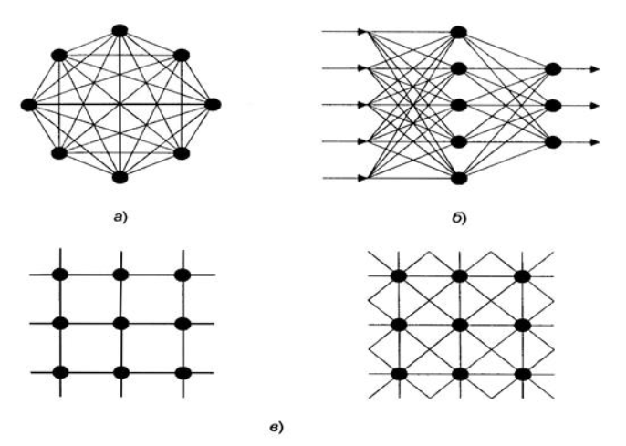 Github Dmpanf Neural Networks
