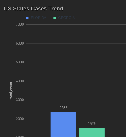 Dark theme Legend Labels Font Color · Issue #877 · antvis/G2Plot · GitHub
