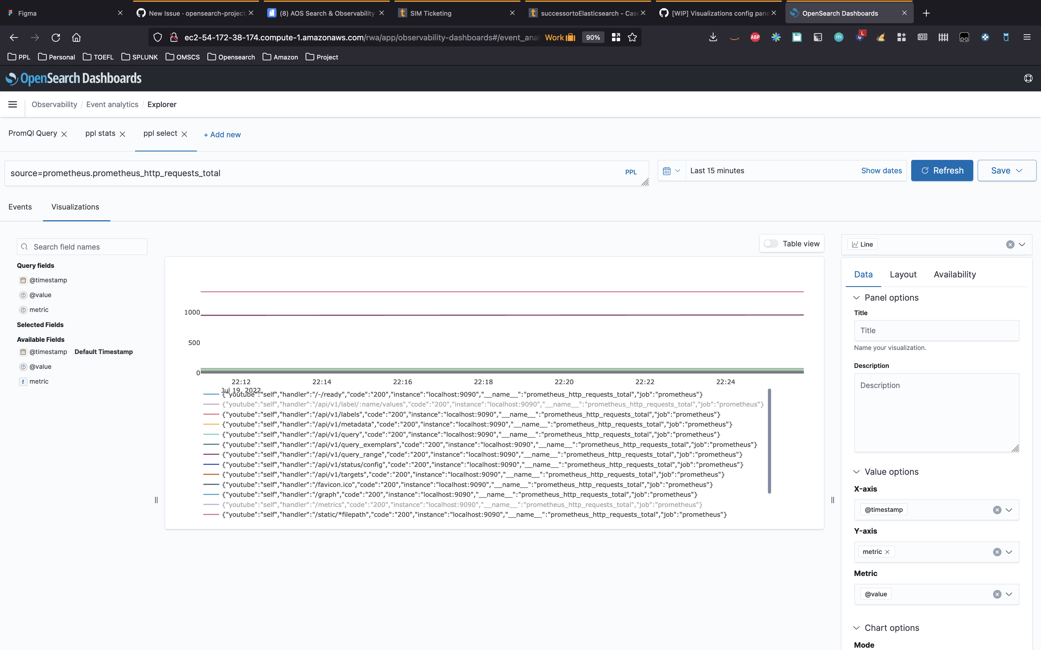 [Event] Enable stat visualizations for prometheus PPL and promQL queries. · Issue #882 ...