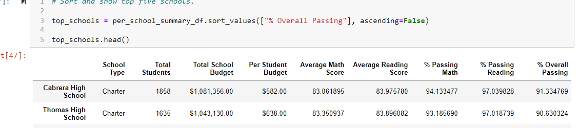 GitHub - NShan9297/School_District_Analysis