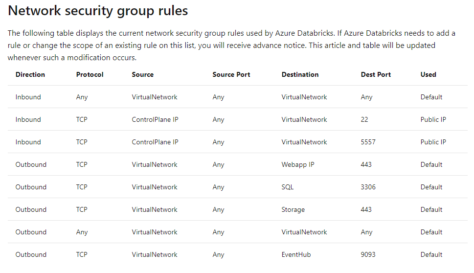 101 databricks all in one template for vnet injection Is Not Enough 
