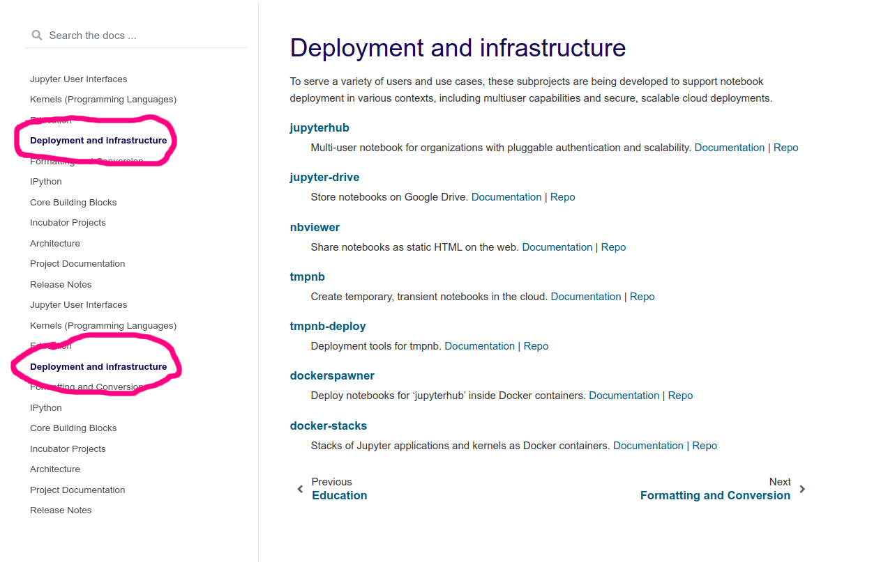 Navbar Duplicates In Docs · Issue 576 · Jupyterjupyter · Github