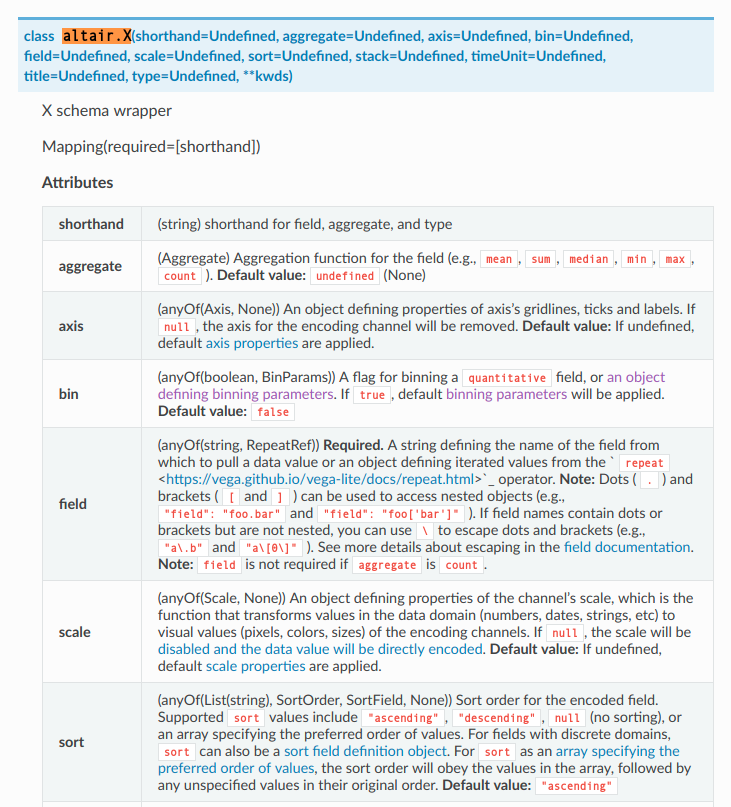 "anyOf" syntax in API documentation is too techie and difficult for ...