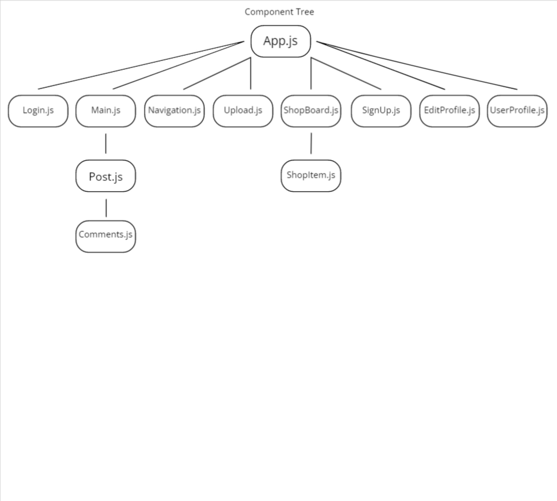 GitHub - cjeong1021/Mern-project-frontend