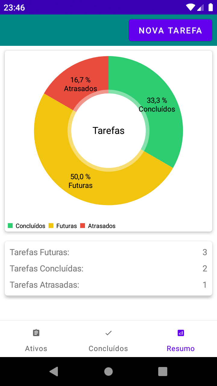 GitHub - gfcorrea/Lista-de-Tarefas: Aplicativo Android para gerenciamento de listas de tarefas ...