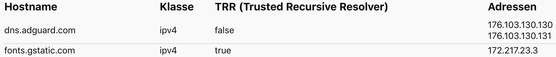 Doh in Firefox not working. · Issue #4 · AdguardTeam/AdGuardDNS · GitHub