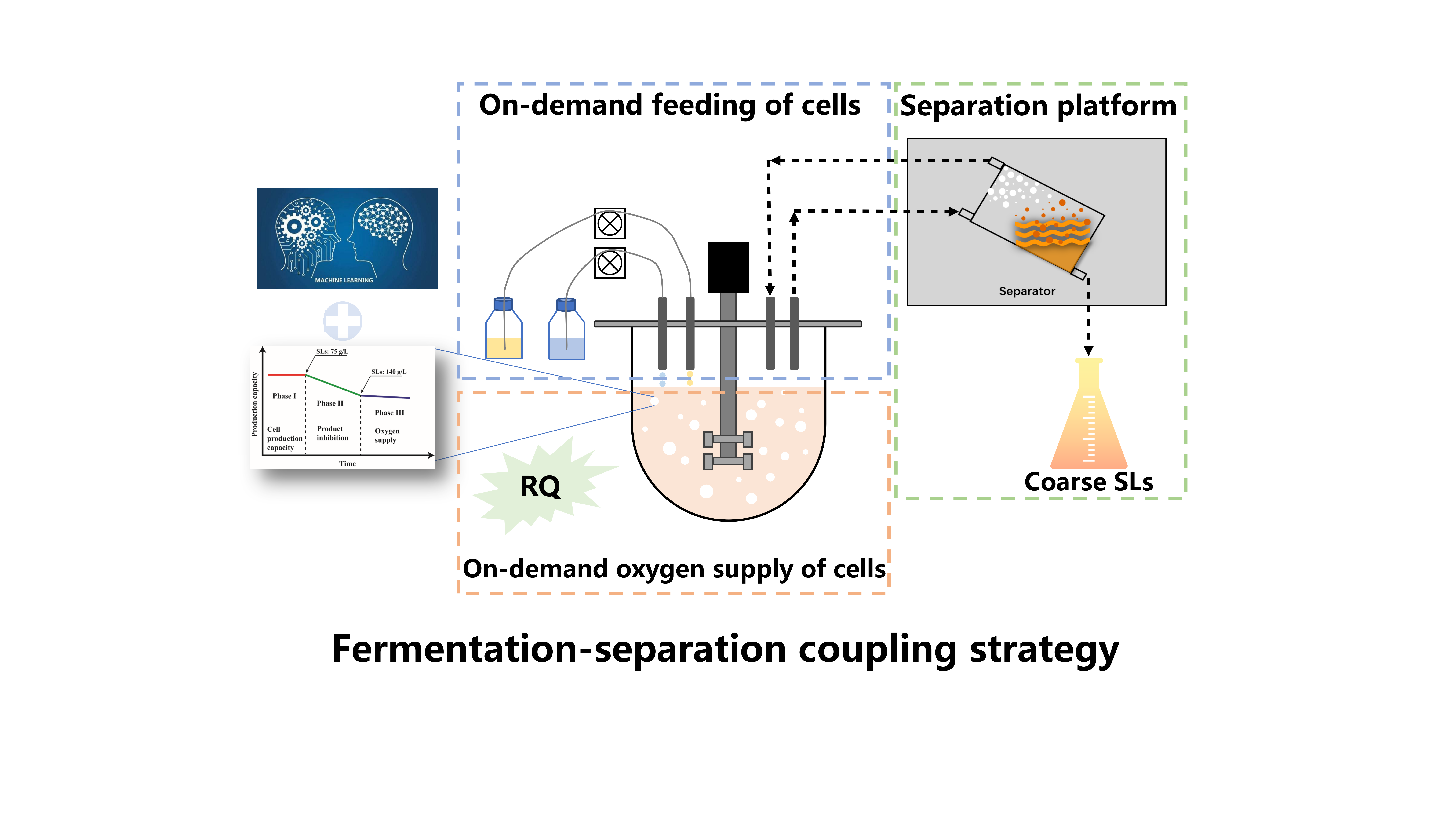 GitHub - FengxuSysbio/Fermentation-coupling-with-simultaneous ...