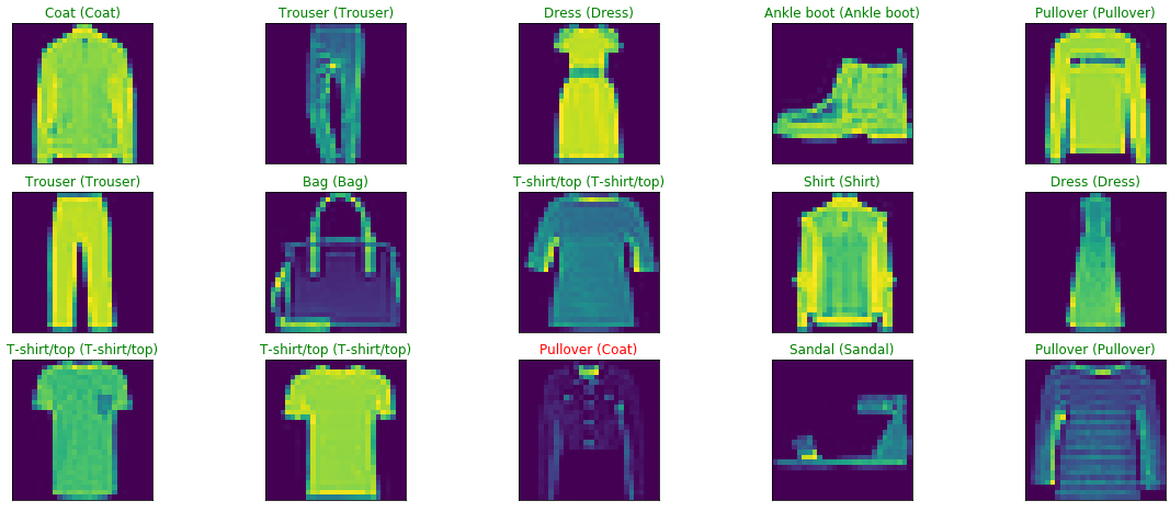 GitHub - kxpil09/-Fashion-MNIST-Data-Classification