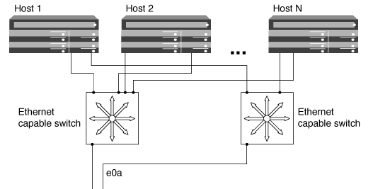 Network diagram is wrong. · Issue #370 · NetAppDocs/ontap · GitHub