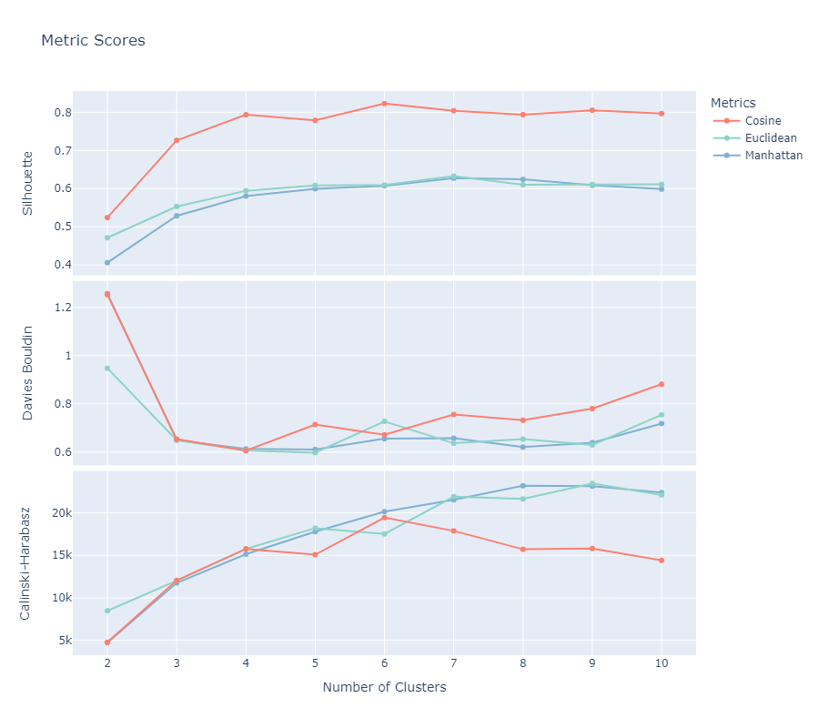 Github Remacilcredit Card Clustering With Eda Credit Card Clustering Using 3 Unsupervised