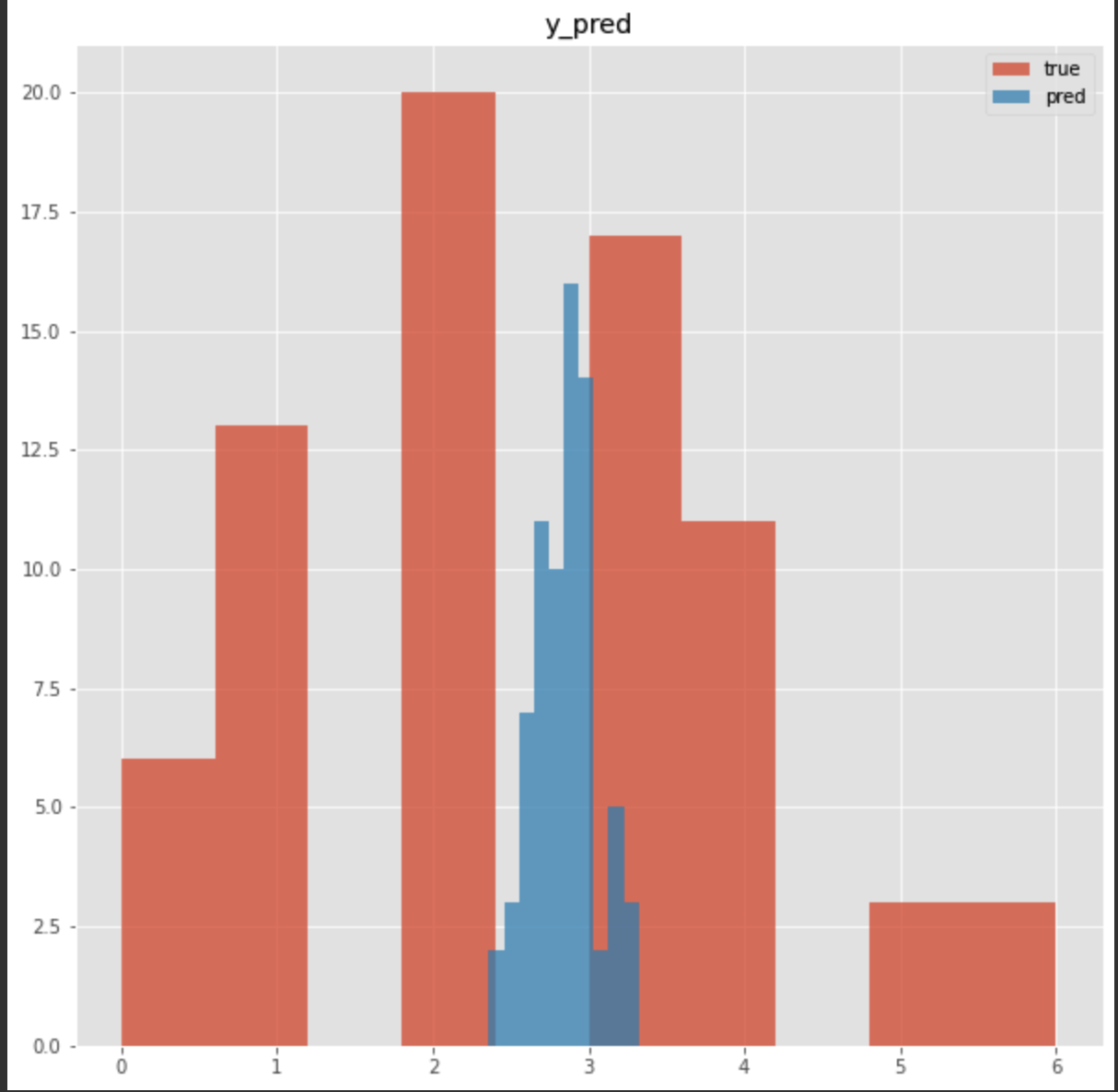 GitHub - Rising-Stars-by-Sunshine/stats201-PS2-Runkun_Guo
