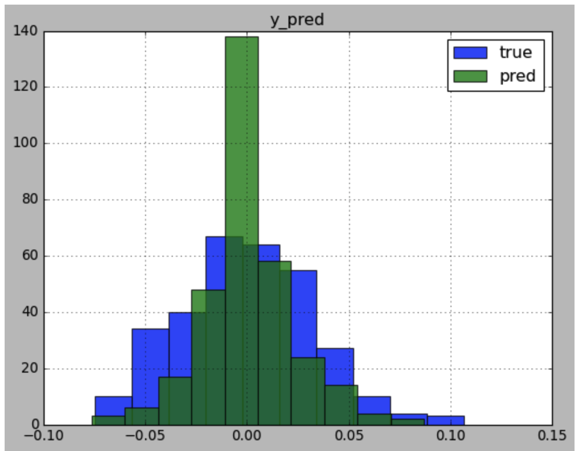 GitHub - Rising-Stars-by-Sunshine/stats201-Finalproject-Runkun_Guo: The Final Project of STAS 201