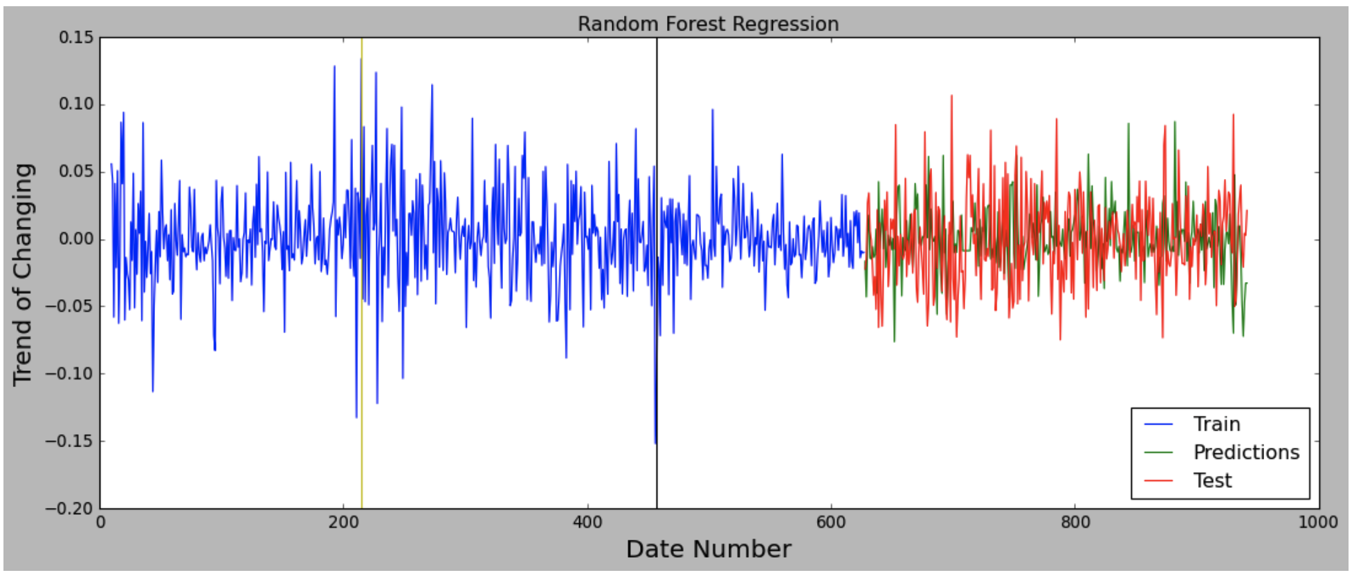 GitHub - Rising-Stars-by-Sunshine/stats201-Finalproject-Runkun_Guo: The Final Project of STAS 201