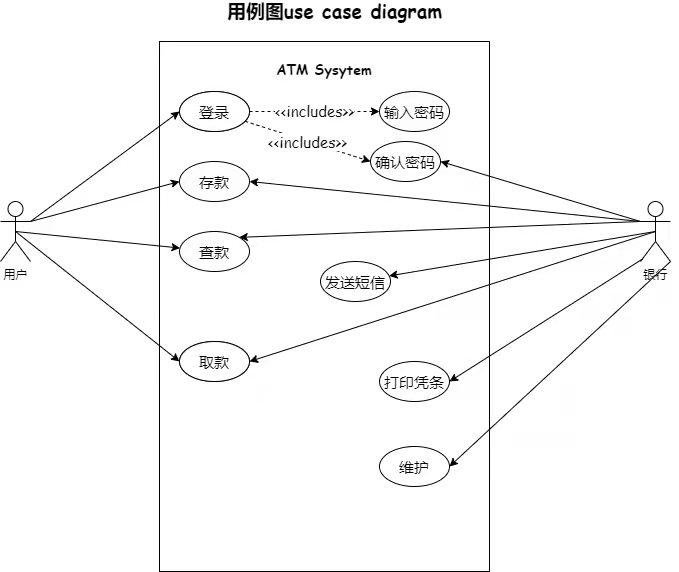 exp4-Practicing-UML/UML.md at main · 19335123/exp4-Practicing-UML · GitHub
