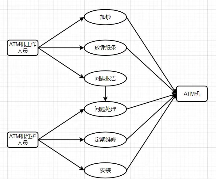 exp4-Practicing-UML/UML.md at main · 19335123/exp4-Practicing-UML · GitHub