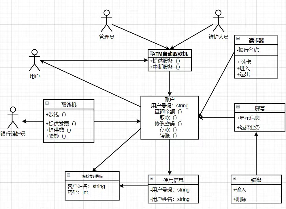 exp4-Practicing-UML/UML.md at main · 19335123/exp4-Practicing-UML · GitHub