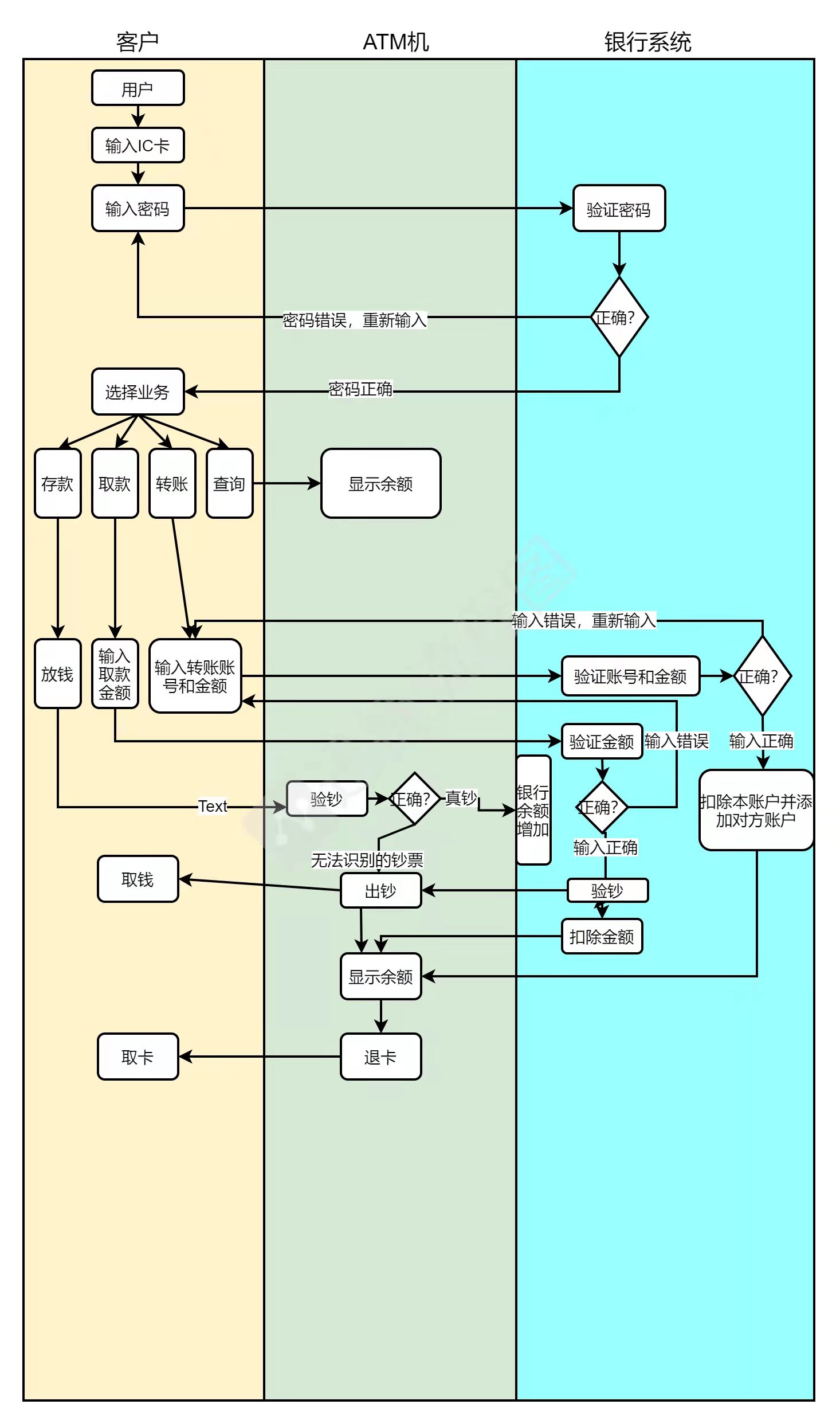exp4-Practicing-UML/UML.md at main · 19335123/exp4-Practicing-UML · GitHub