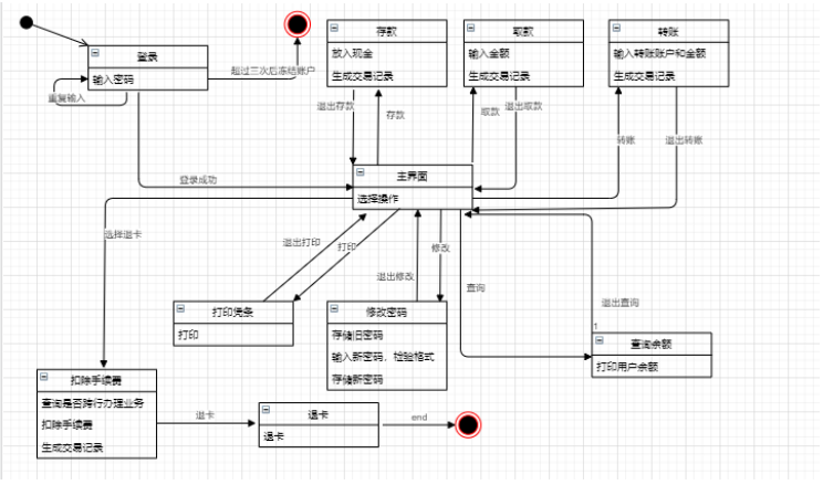 exp4-Practicing-UML/UML.md at main · 19335123/exp4-Practicing-UML · GitHub