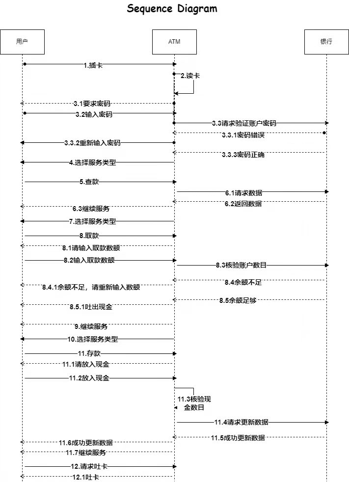 exp4-Practicing-UML/UML.md at main · 19335123/exp4-Practicing-UML · GitHub