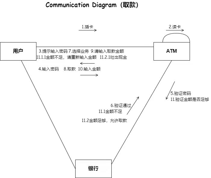exp4-Practicing-UML/UML.md at main · 19335123/exp4-Practicing-UML · GitHub
