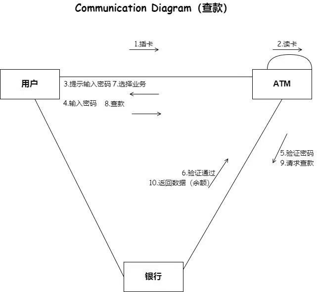 exp4-Practicing-UML/UML.md at main · 19335123/exp4-Practicing-UML · GitHub