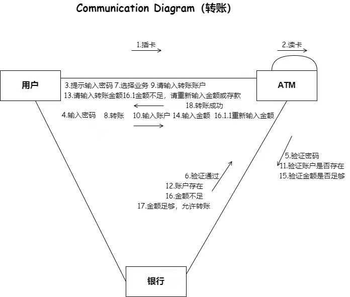 exp4-Practicing-UML/UML.md at main · 19335123/exp4-Practicing-UML · GitHub
