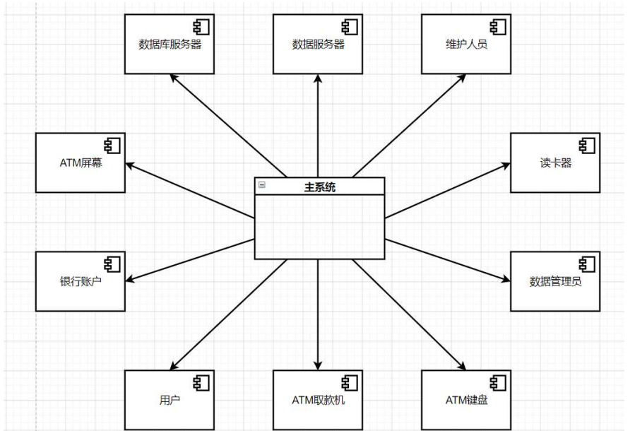 exp4-Practicing-UML/UML.md at main · 19335123/exp4-Practicing-UML · GitHub