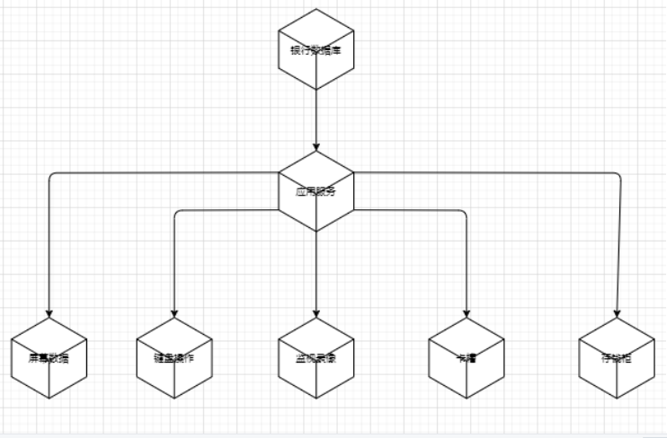 exp4-Practicing-UML/UML.md at main · 19335123/exp4-Practicing-UML · GitHub