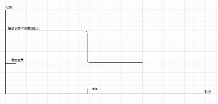 exp4-Practicing-UML/UML.md at main · 19335123/exp4-Practicing-UML · GitHub