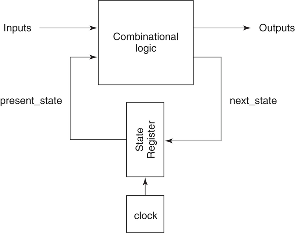 GitHub - santosh2407/FSM-Based-Edge-Detector GitHub - santosh2407/FSM-Based-Edge-Detector