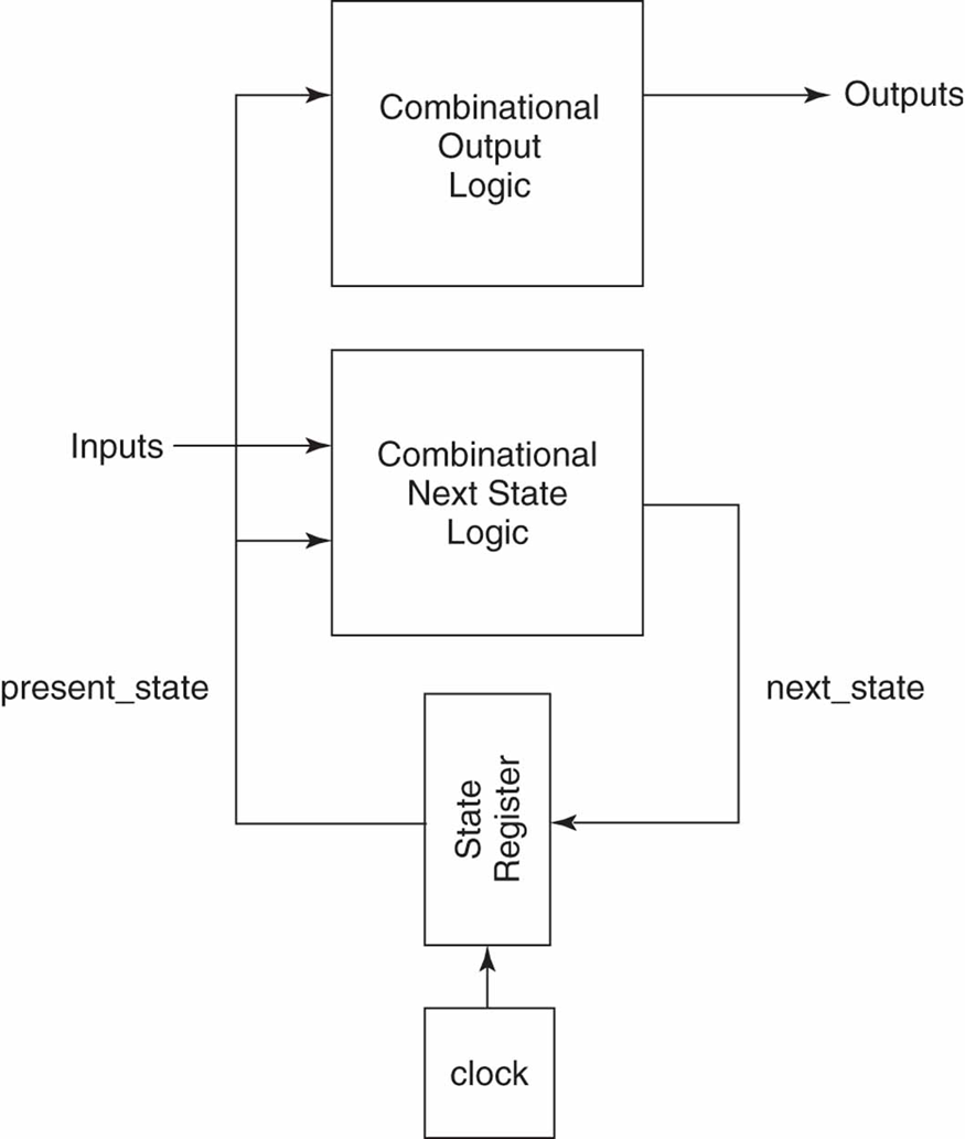 Github Santosh2407fsm Based Edge Detector 