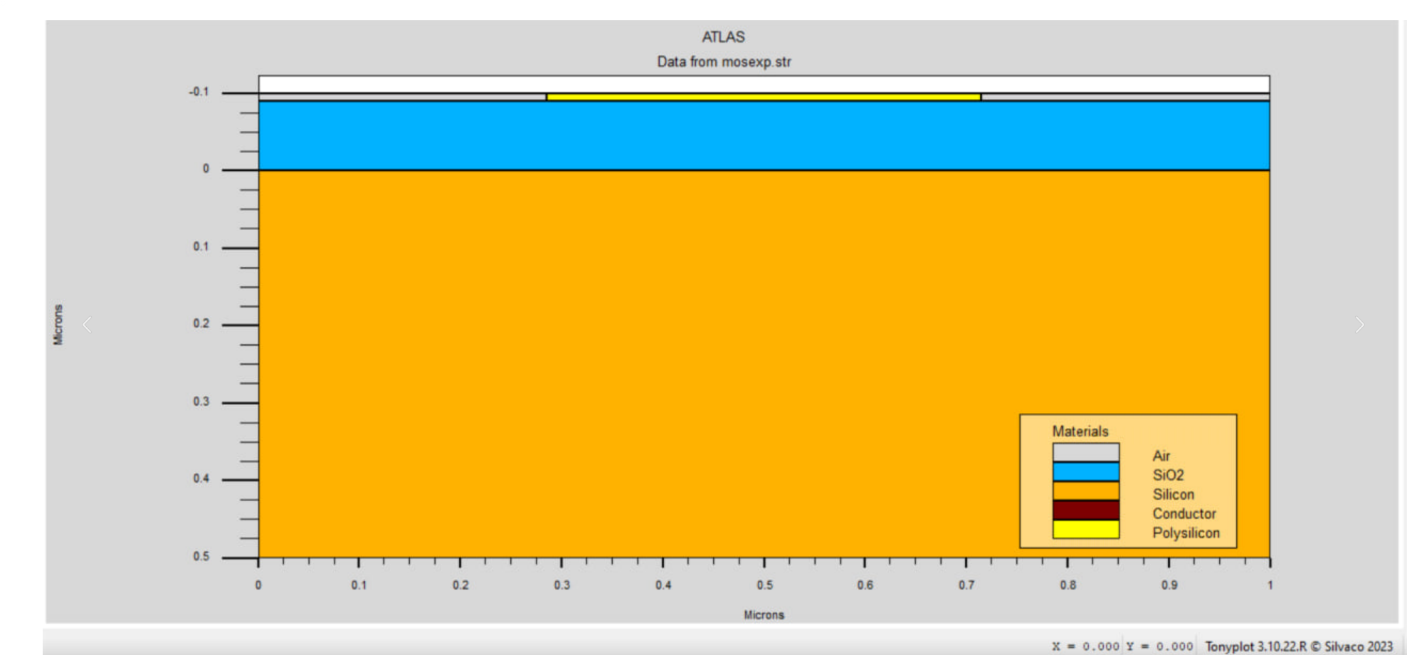 GitHub - santosh2407/Design-and-Analysis-of-MOSFET-Characteristics-using-Silvaco-TCAD
