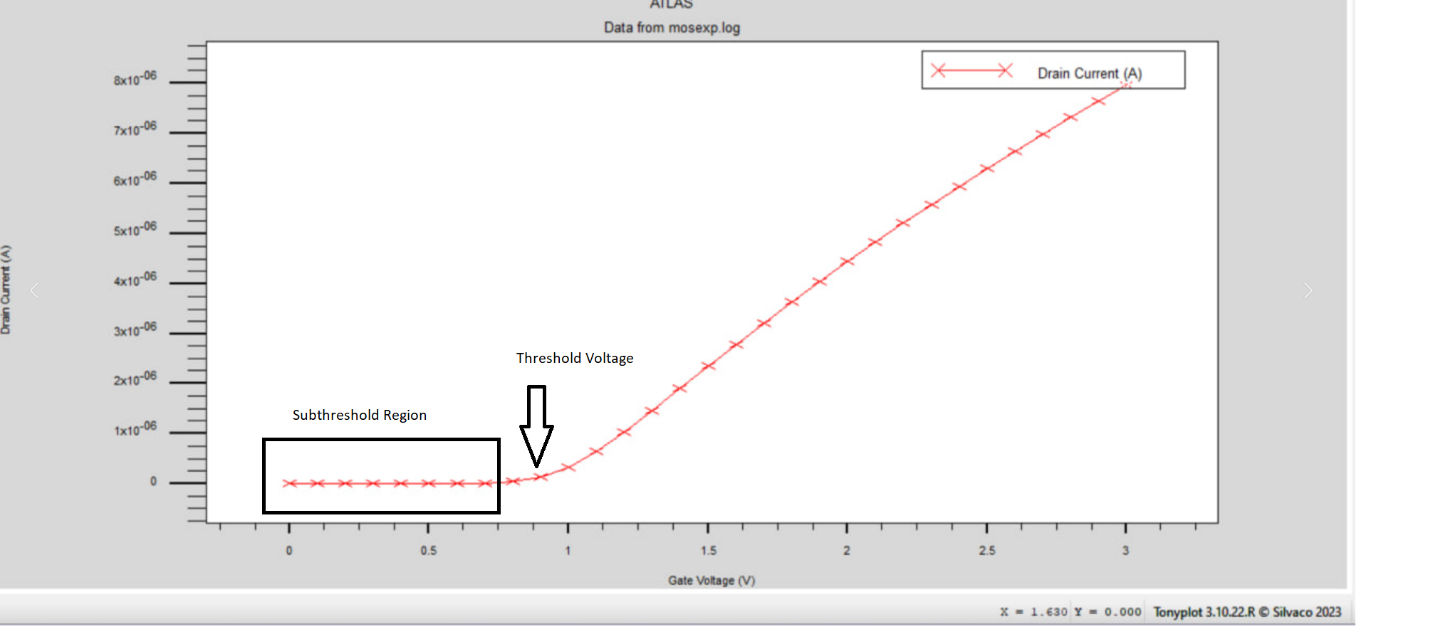 GitHub - santosh2407/Design-and-Analysis-of-MOSFET-Characteristics-using-Silvaco-TCAD