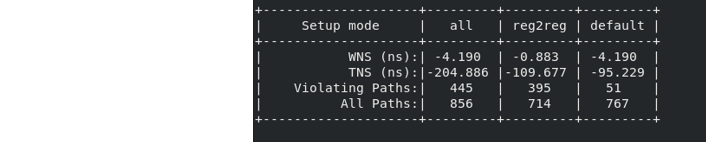 Github Santosh2407 Design Of A Highly Configurable Cordic Ip Core