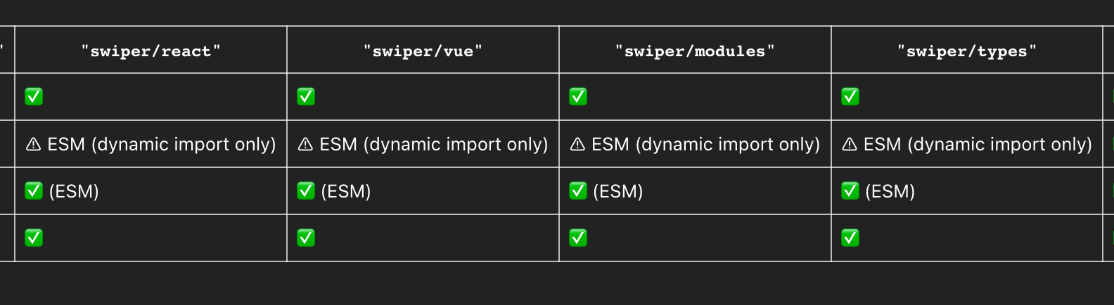 Missing types in Swiper component because of a missing import in swiper-react.d.ts · Issue #6885 ...