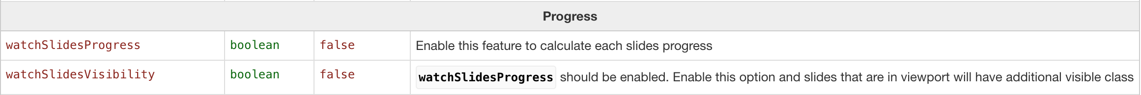 watchSlidesVisibility problem · Issue #2790 · nolimits4web/swiper · GitHub