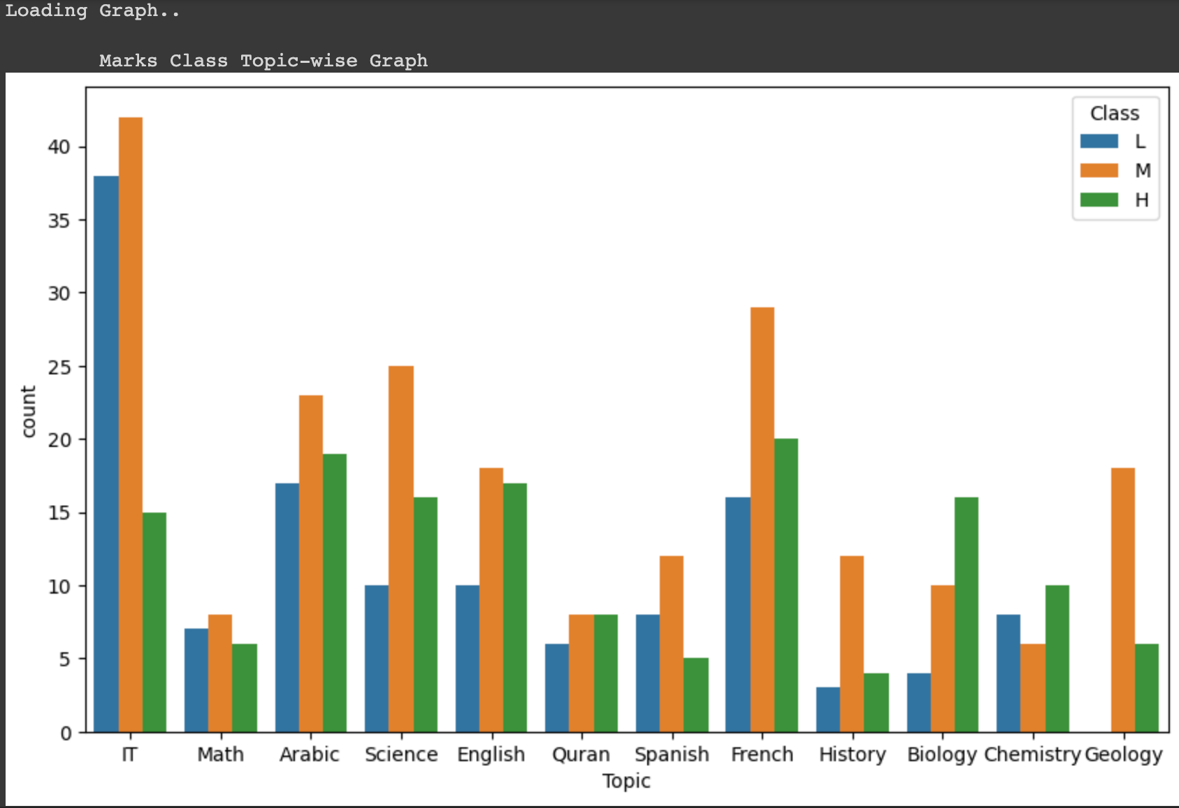 GitHub - rahul-raj-sinha/Student-Performance-Prediction