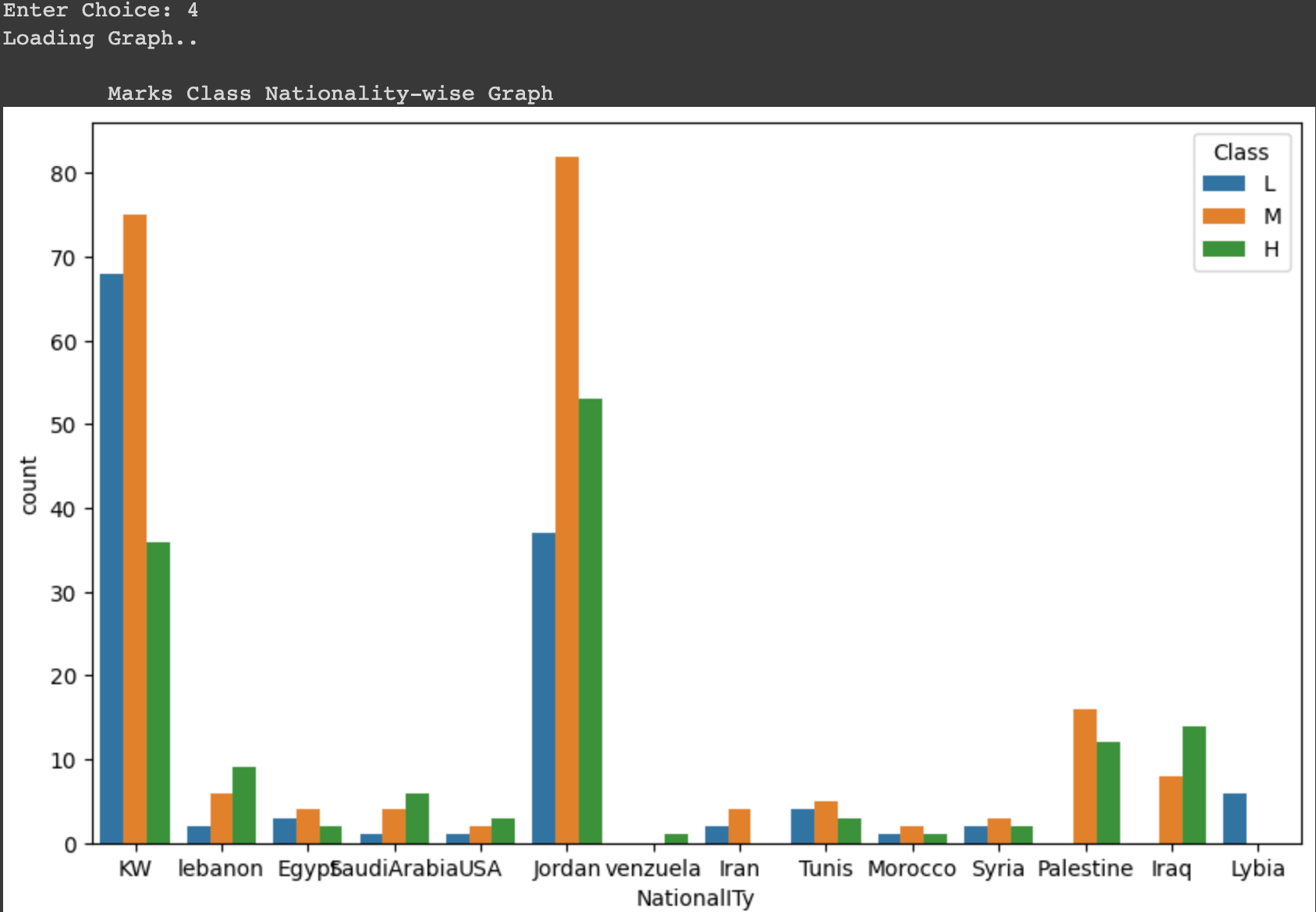 GitHub - rahul-raj-sinha/Student-Performance-Prediction