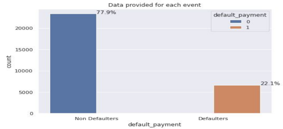 GitHub - keerthibehara/Credit_Card_Default_Prediction_Project: Predicting whether a customer ...