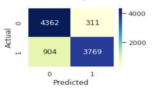 GitHub - keerthibehara/Credit_Card_Default_Prediction_Project: Predicting whether a customer ...