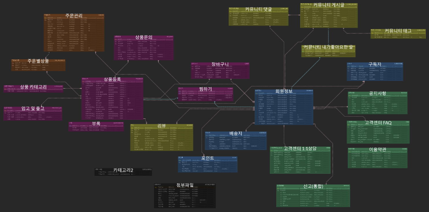 GitHub - jiae-kim/Leer-Project: Semi-Project : 잡지 온라인 판매 사이트