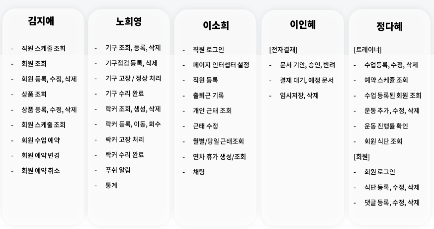 GitHub - jiae-kim/Fitty-Project: Final-Project : 피트니스 센터 전용 그룹웨어