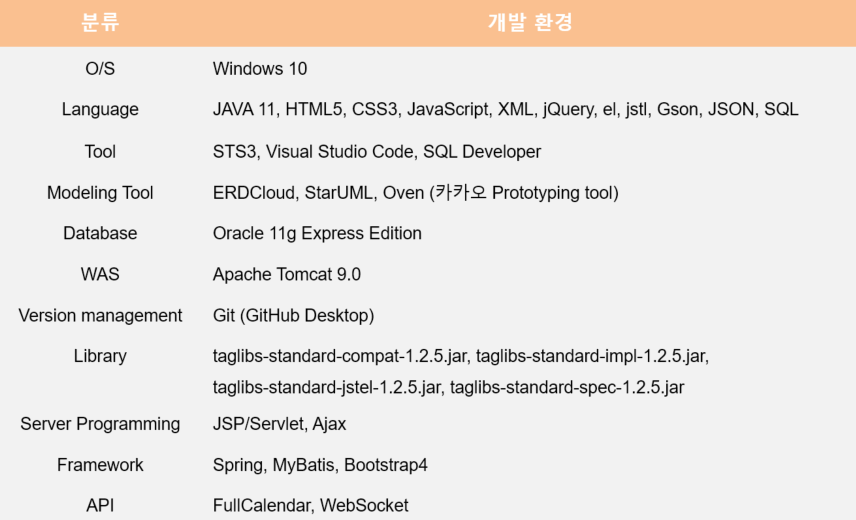 GitHub - jiae-kim/Fitty-Project: Final-Project : 피트니스 센터 전용 그룹웨어