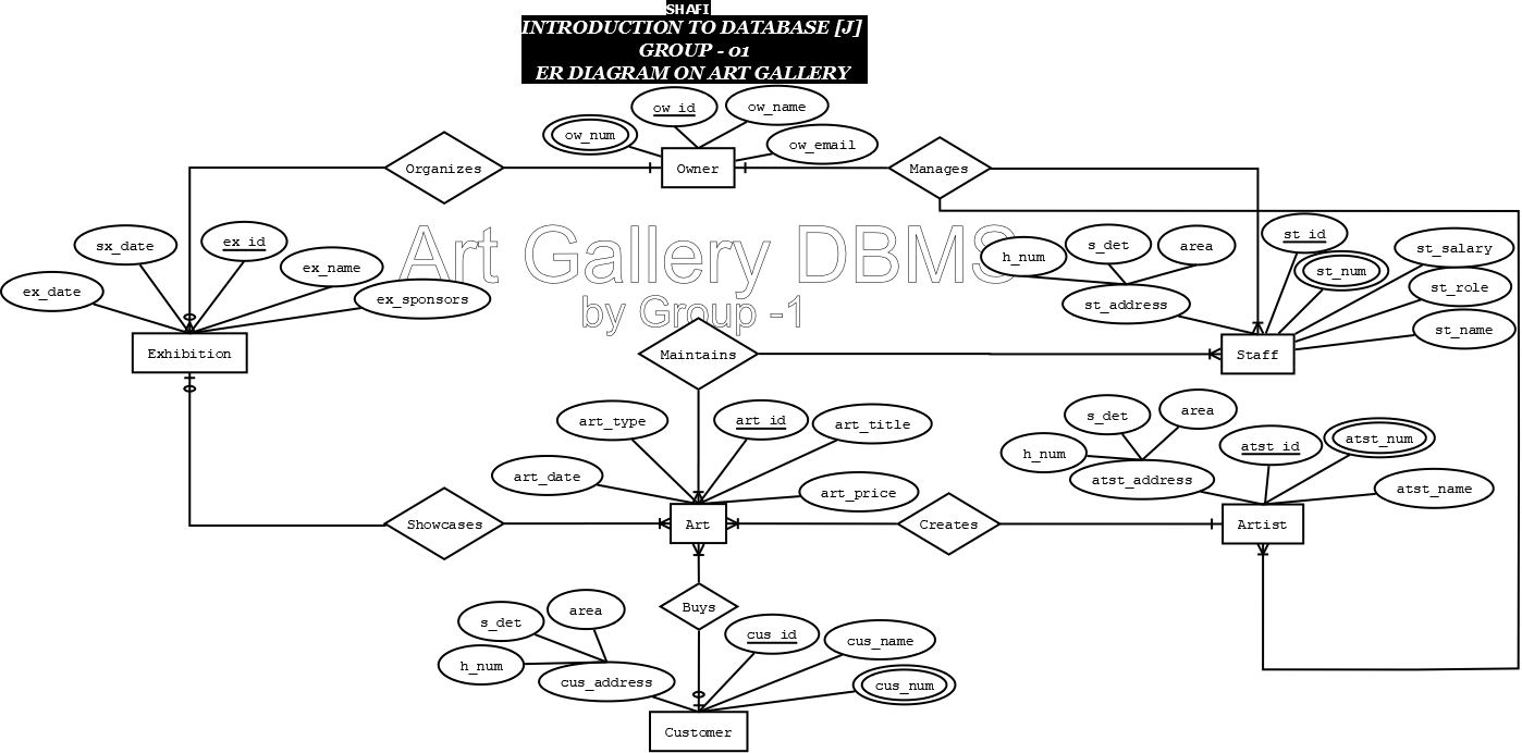 GitHub - tahsinhasib/Art-Gallery-Management-System: A databse project using Oracle