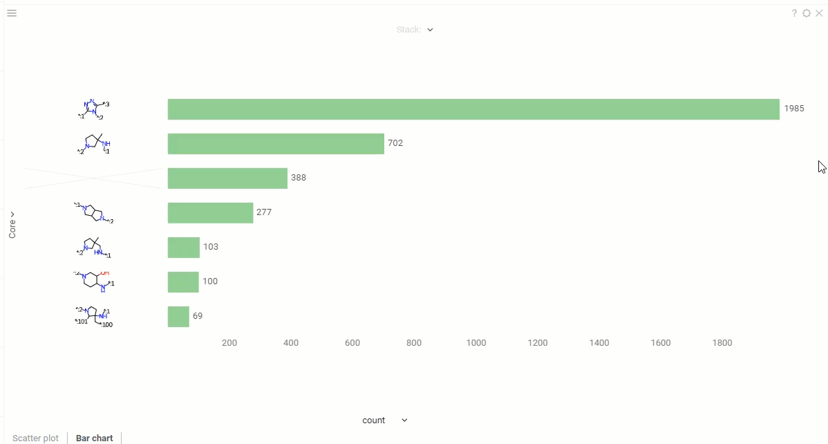 [Bar chart] - issue with using the zoom slider · Issue #756 · datagrok-ai/public · GitHub